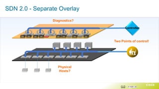 The History and Evolution of SDN | PPTX