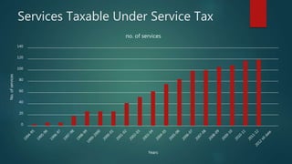 Evolution of service tax in india | PPTX