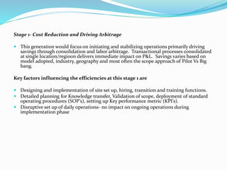 Evolution of shared services | PPTX
