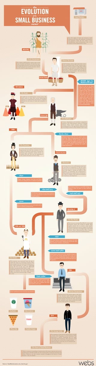 The Evolution of the Small Business Owner | PDF