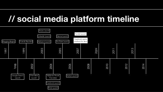 Evolution of Social Media Marketing - Tom Edwards