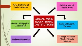 Evolution of social work education in india | PPT