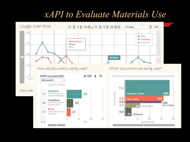 RISC Evolution of a Spec - cmi5 and xAPI | PPTX