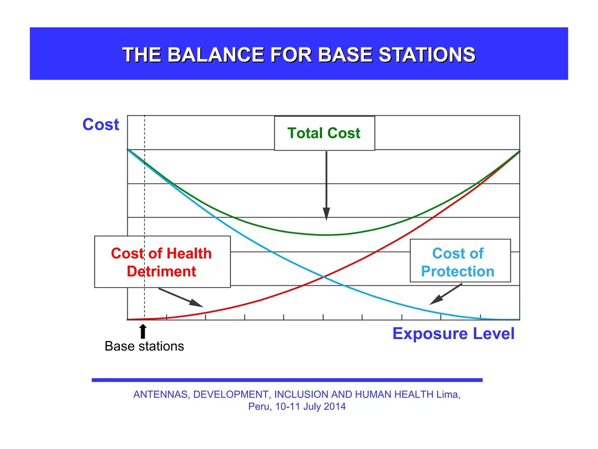 Evolution of standards | PPT