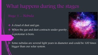 Life cycle of stars | PPTX