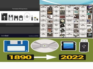 EVOLUTION OF STORAGE based on computer technology | PPT