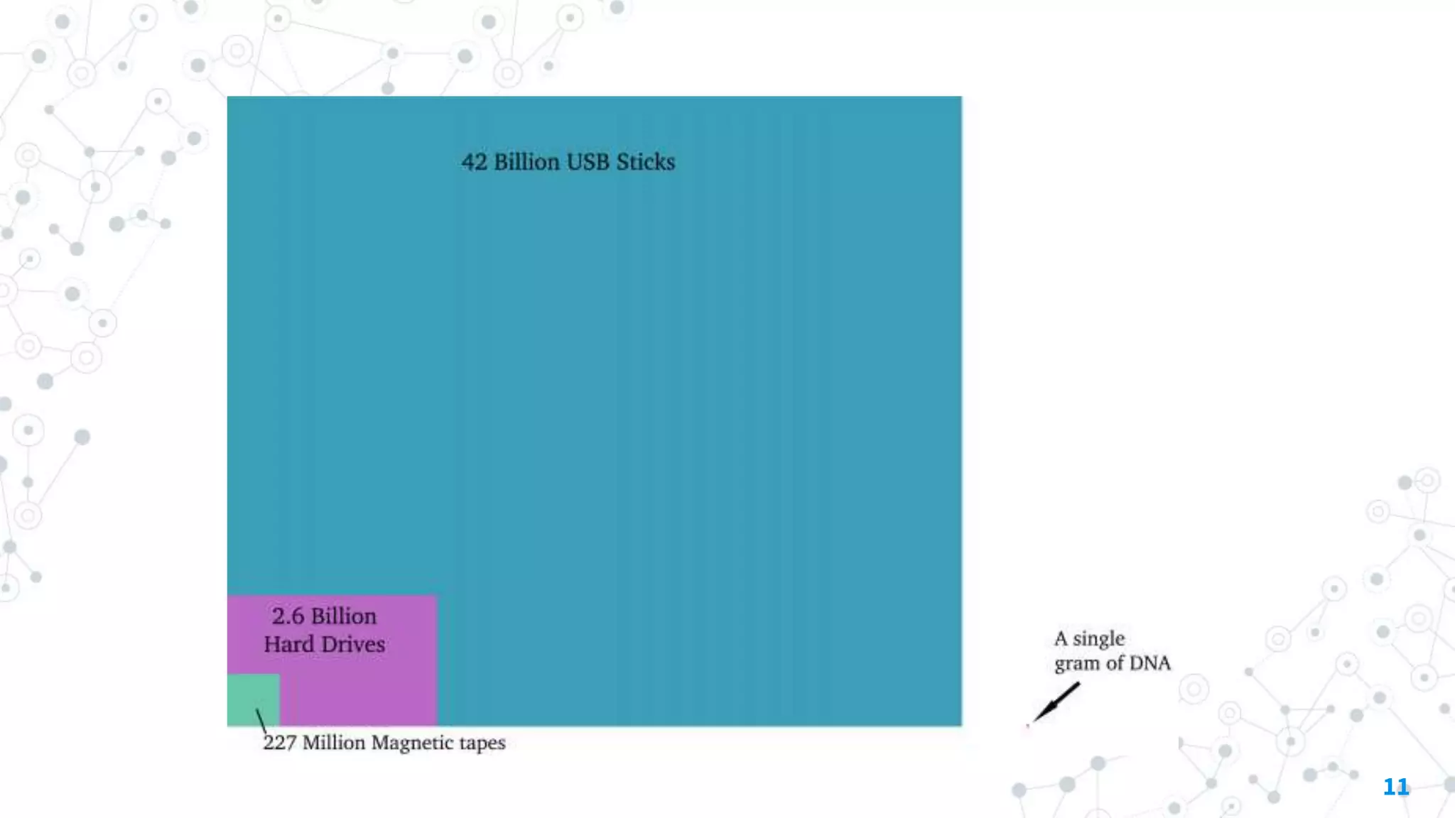 Evolution of storage devices - Presentation by Marius Šomka | PPTX