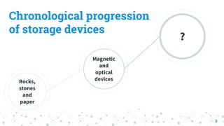 Evolution of storage devices - Presentation by Marius Šomka | PPTX