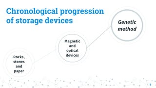 Evolution of storage devices - Presentation by Marius Šomka | PPTX