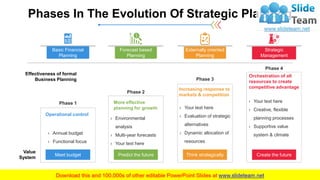Evolution Of Strategy PowerPoint Presentation Slides | PDF