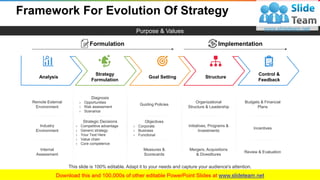 Evolution Of Strategy PowerPoint Presentation Slides | PDF