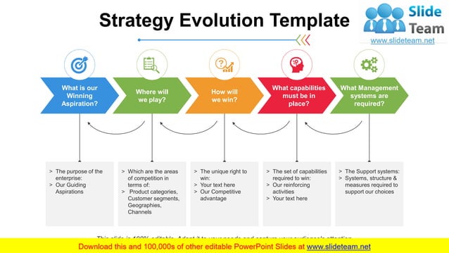 Evolution Of Strategy PowerPoint Presentation Slides | PDF