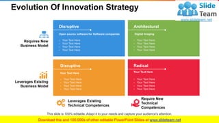 Evolution Of Strategy PowerPoint Presentation Slides | PDF