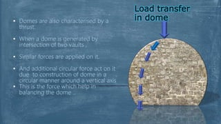 Evolution of structure | PPT
