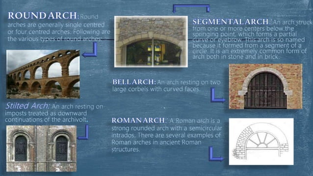 Evolution of structure | PPT