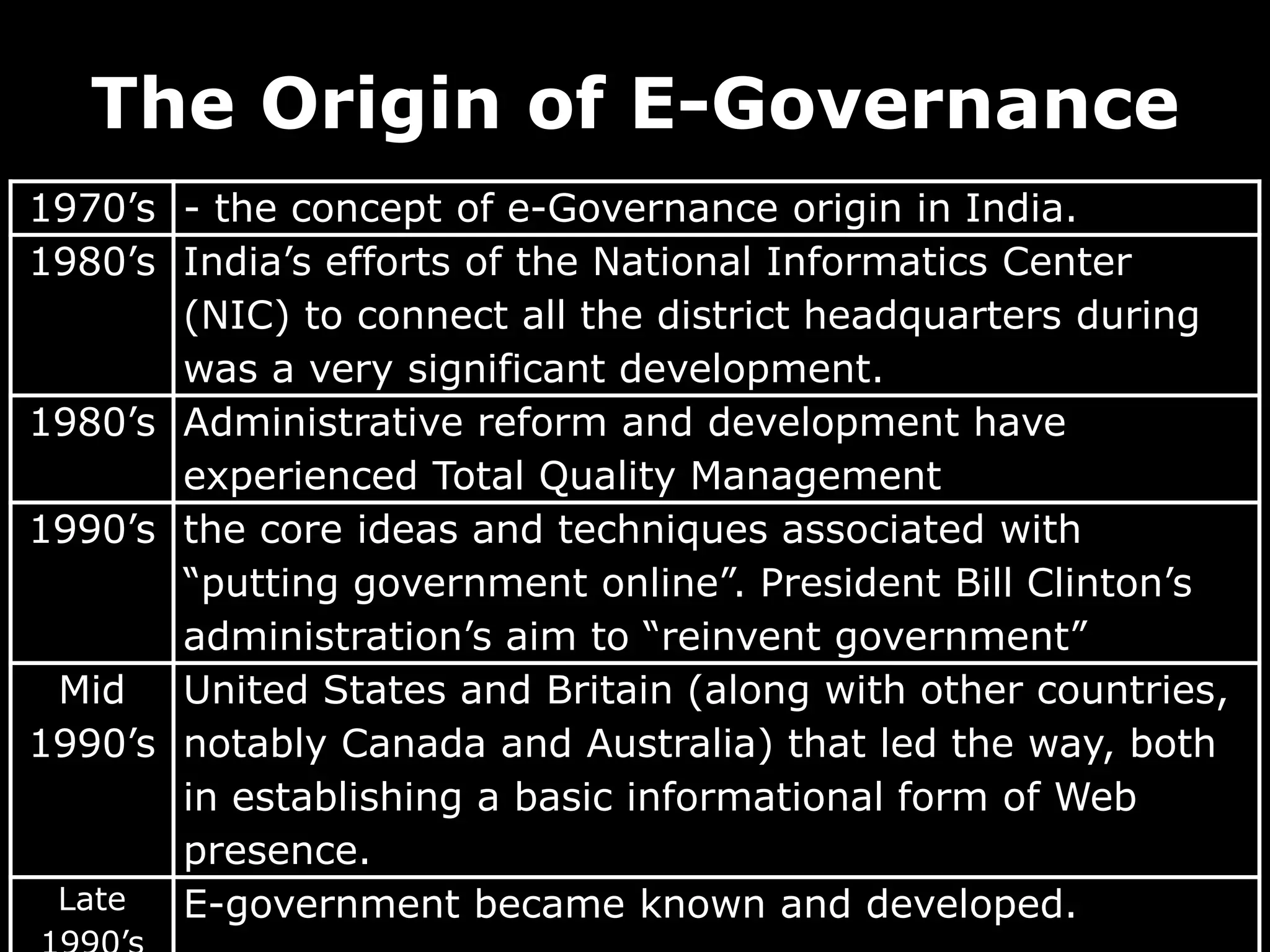 Evolution of study of e governance | PPTX