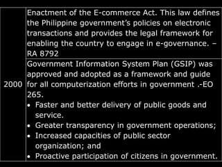Evolution of study of e governance | PPTX