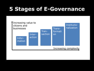 Evolution of study of e governance | PPTX