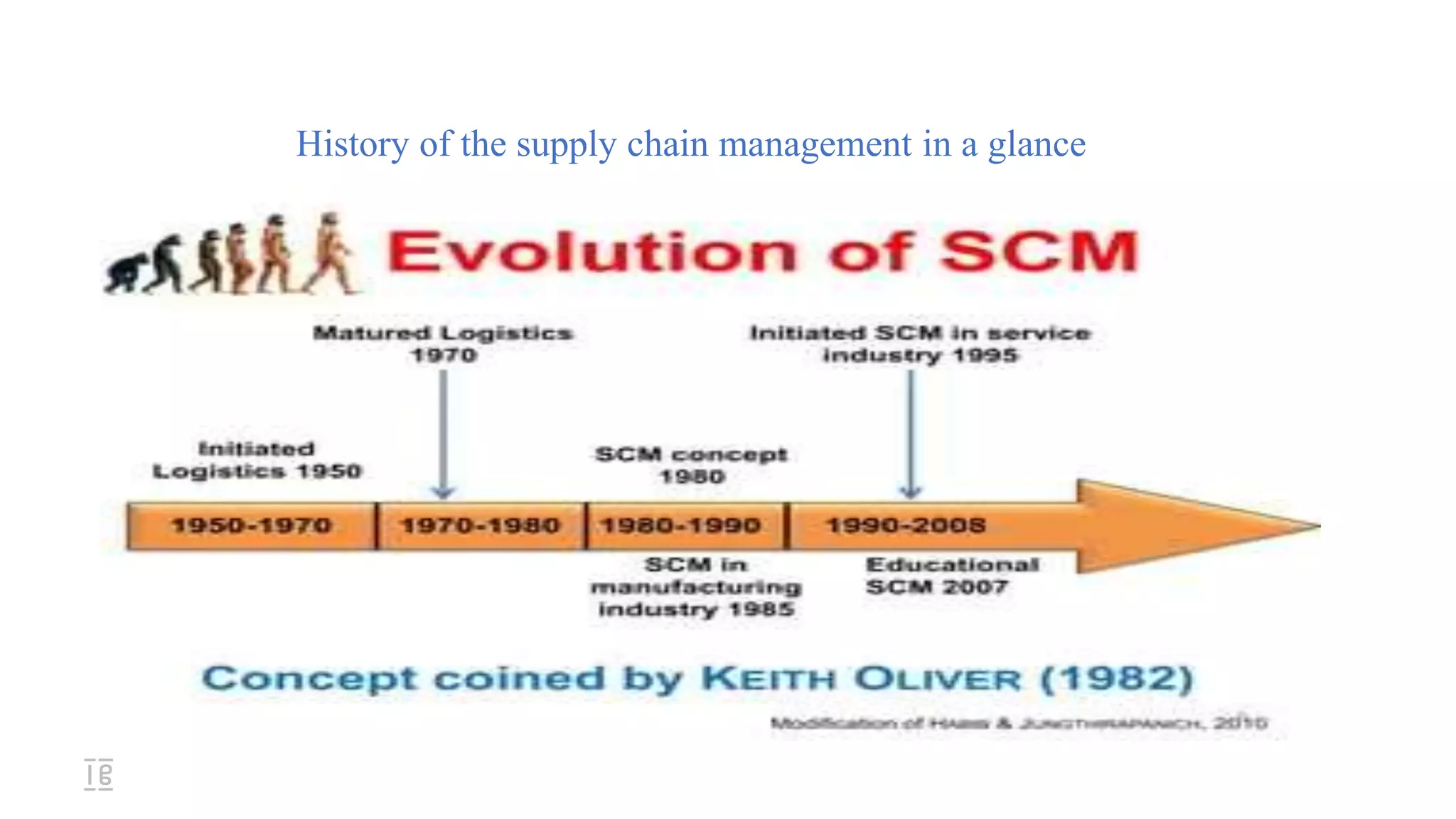 Evolution of supply chain management.pptx