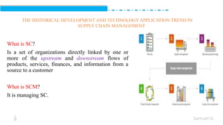 Evolution of supply chain management.pptx