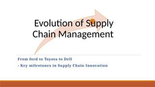 Evolution of Supply Chain mnanagement.pptx