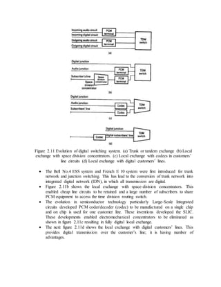 Evolution of switching systems | DOCX