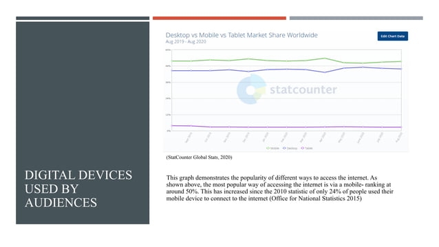 Evolution of technology | PPT