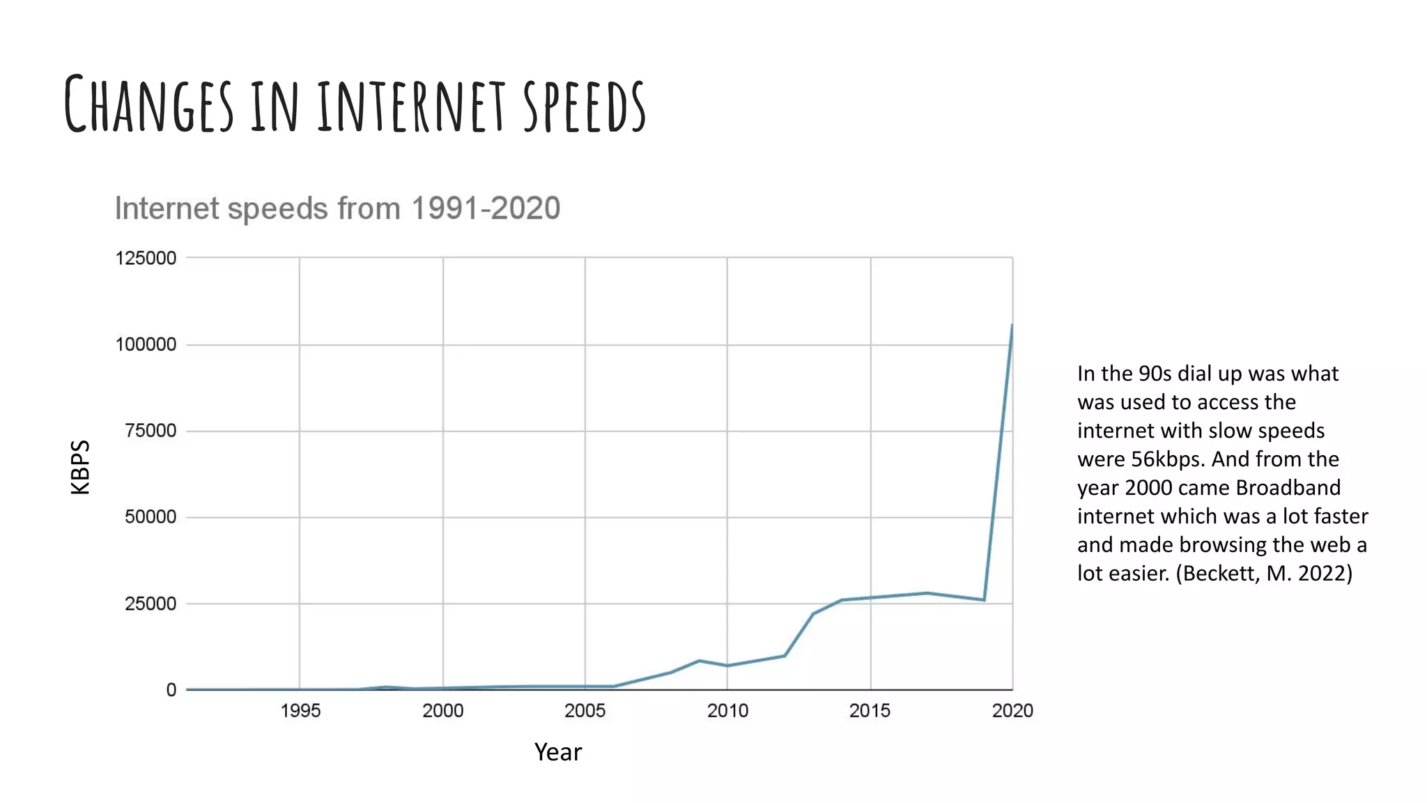 Evolution of Technology | PDF
