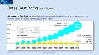 Evolution of technology ima 20150224 | PPT