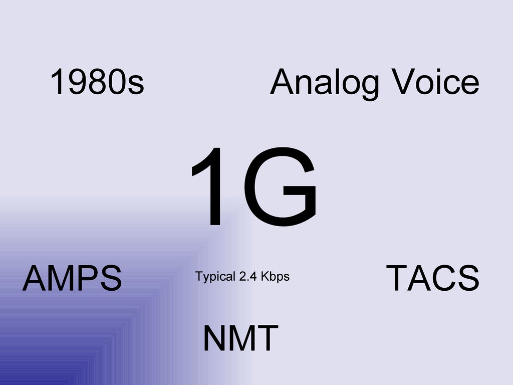 Evolution Of Telecommunication