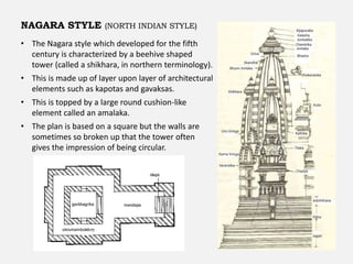 History of Architecture - Evolution of temples - 2 | PDF