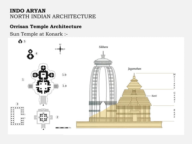 History of Architecture - Evolution of temples - Indo aryan (North ...