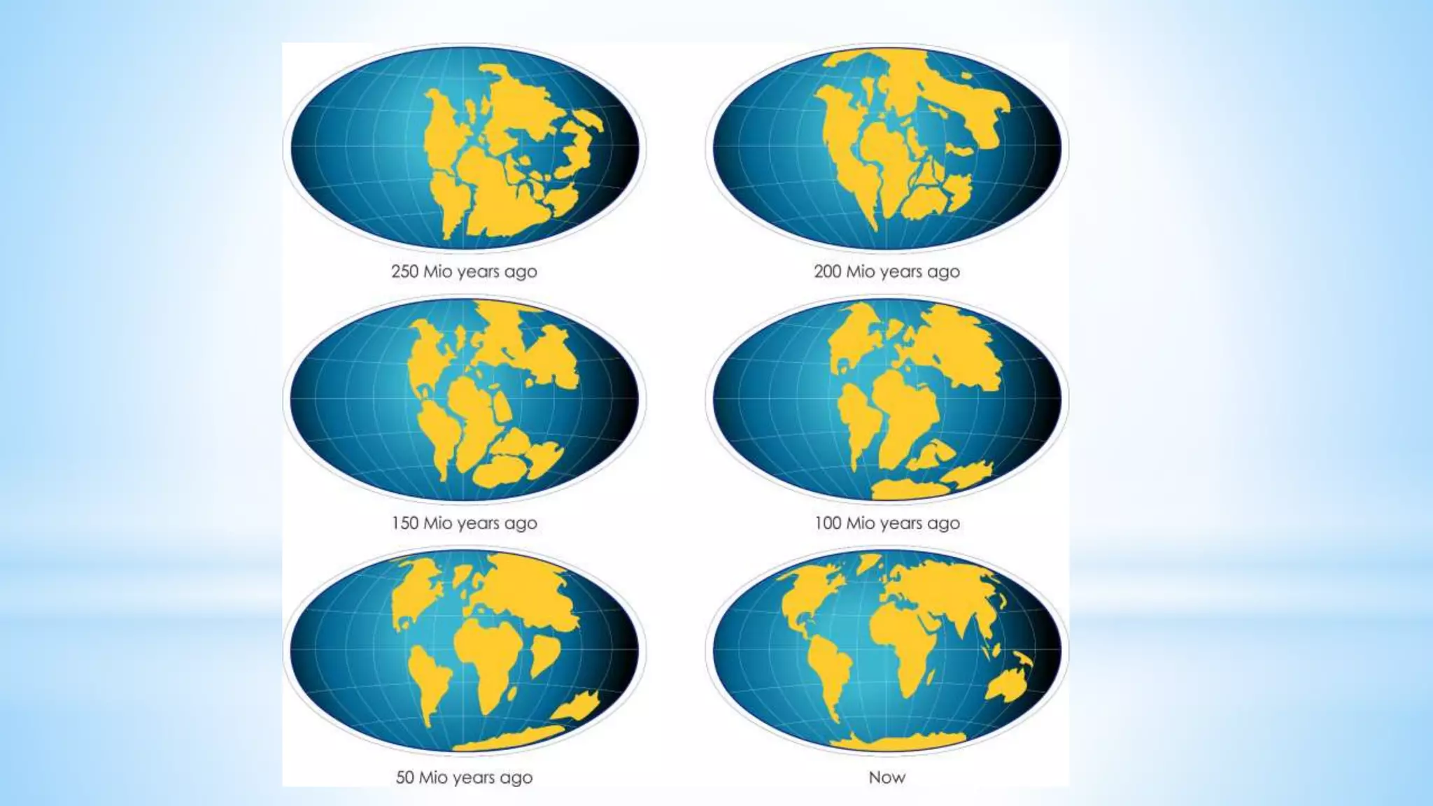 Evolution of tethys | PPTX