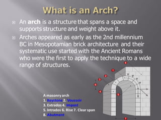 Evolution of the arch | PDF