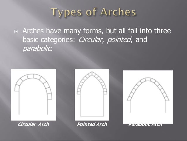 Evolution of the arch