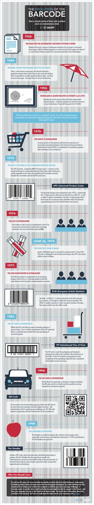 Infographic: The Evolution of the Barcode (And Why This Matters to Your ...