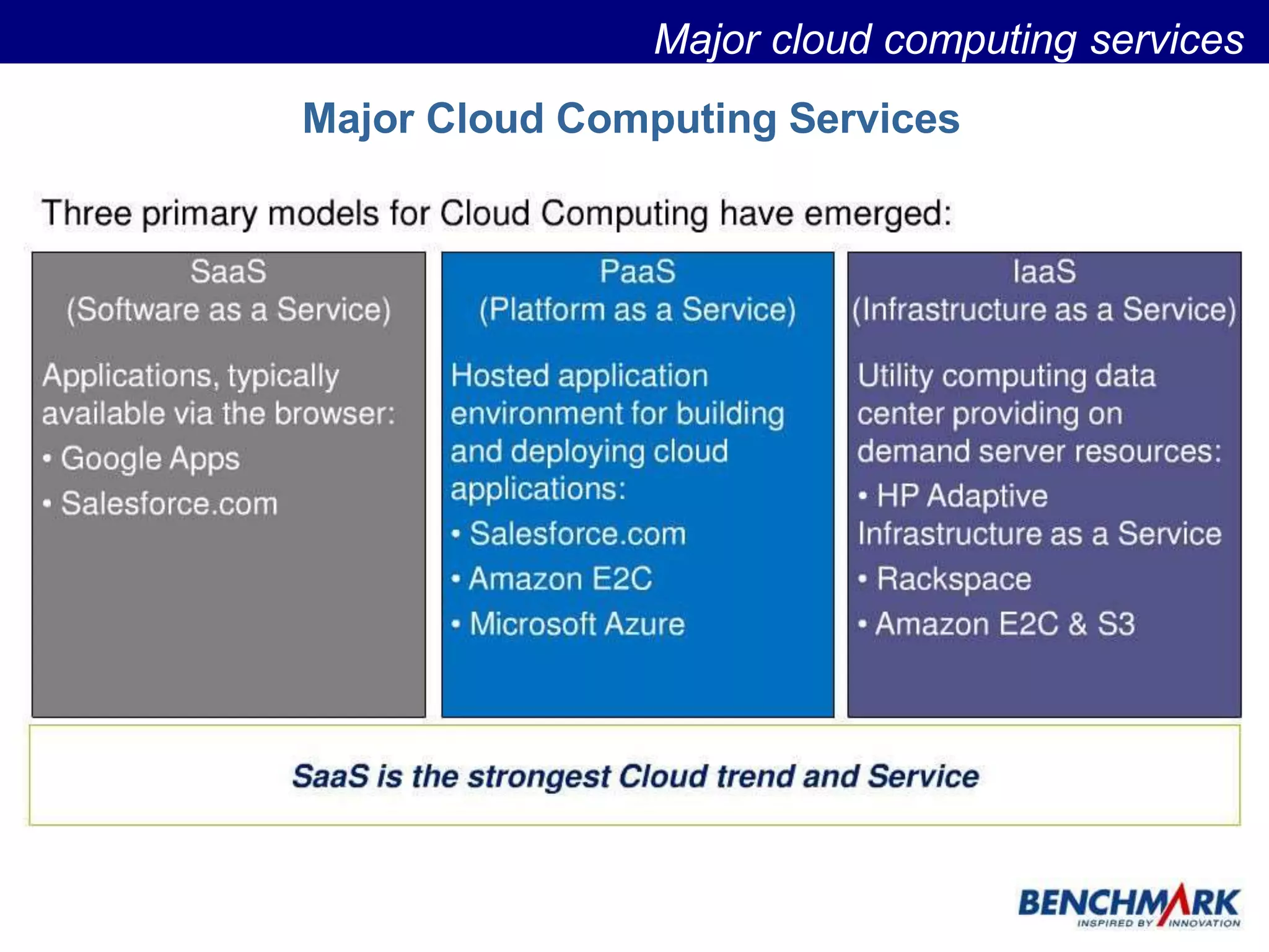 Evolution of the Cloud.pptx