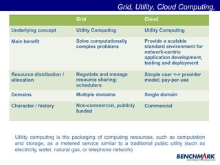 Evolution of the Cloud.pptx