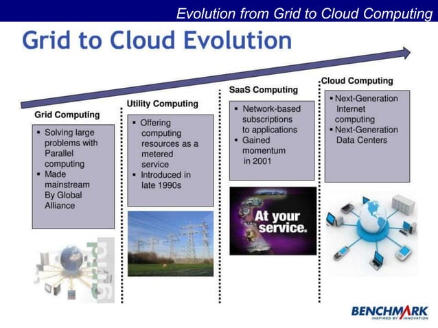 Evolution of the Cloud.pptx