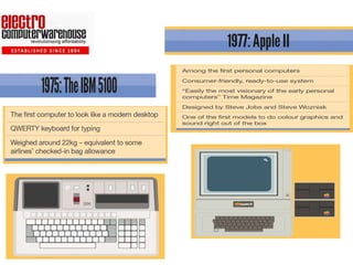 Evolution of the Desktop | PPTX