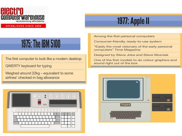 Evolution of the Desktop | PPTX | Desktops | Computing