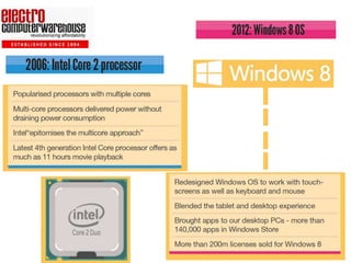Evolution of the Desktop | PPTX