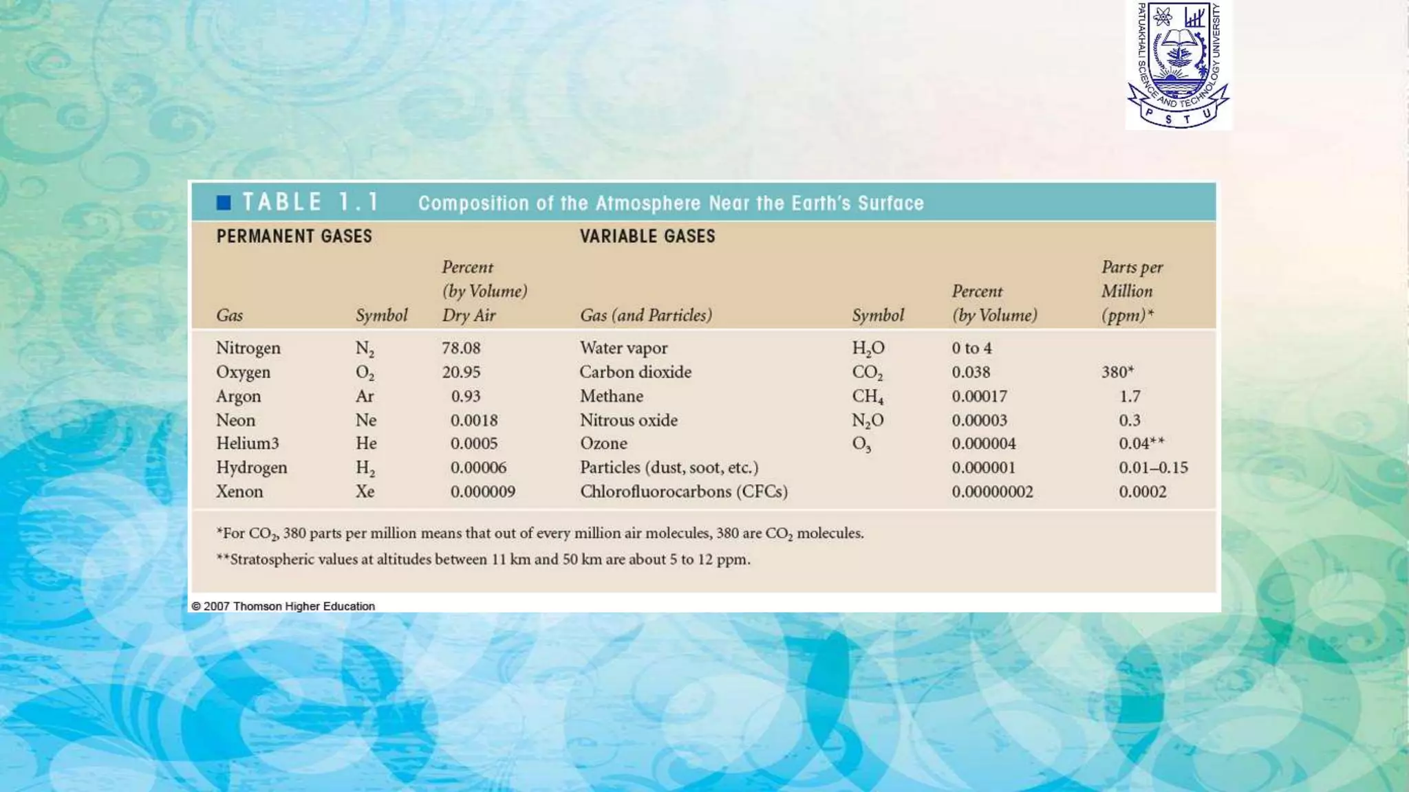 Evolution of the earth | PPTX | Chemistry | Science