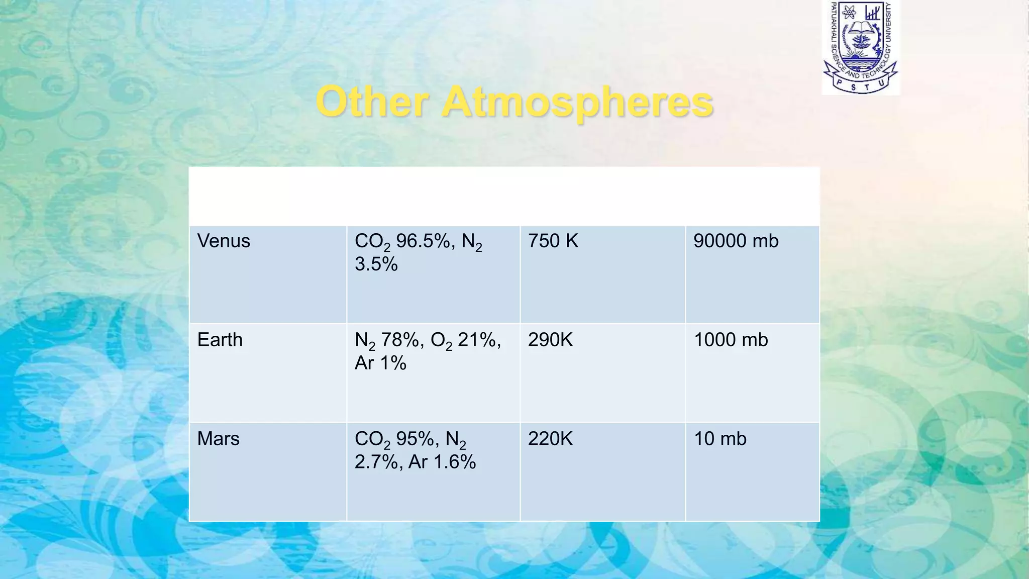 Evolution of the earth | PPTX | Chemistry | Science