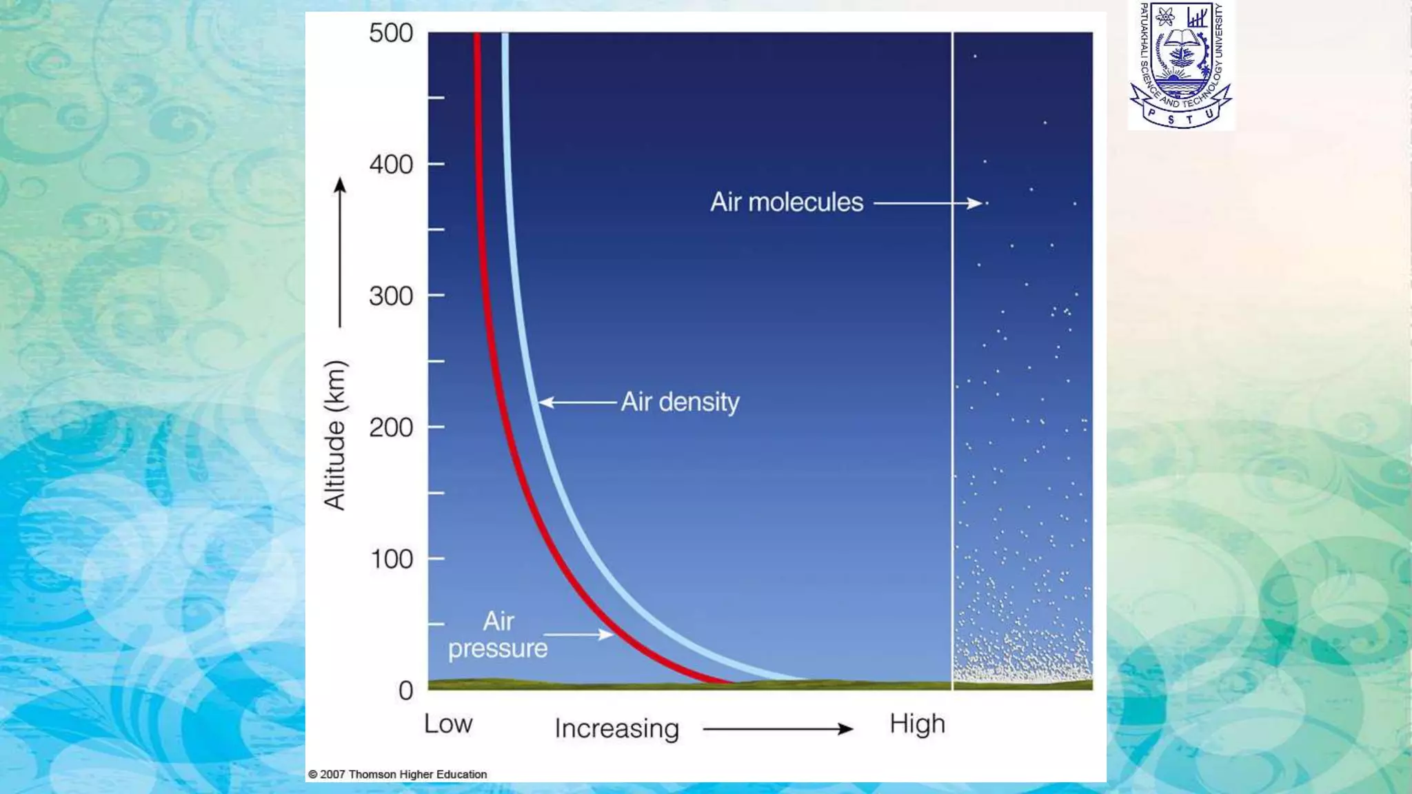 Evolution of the earth | PPTX | Chemistry | Science