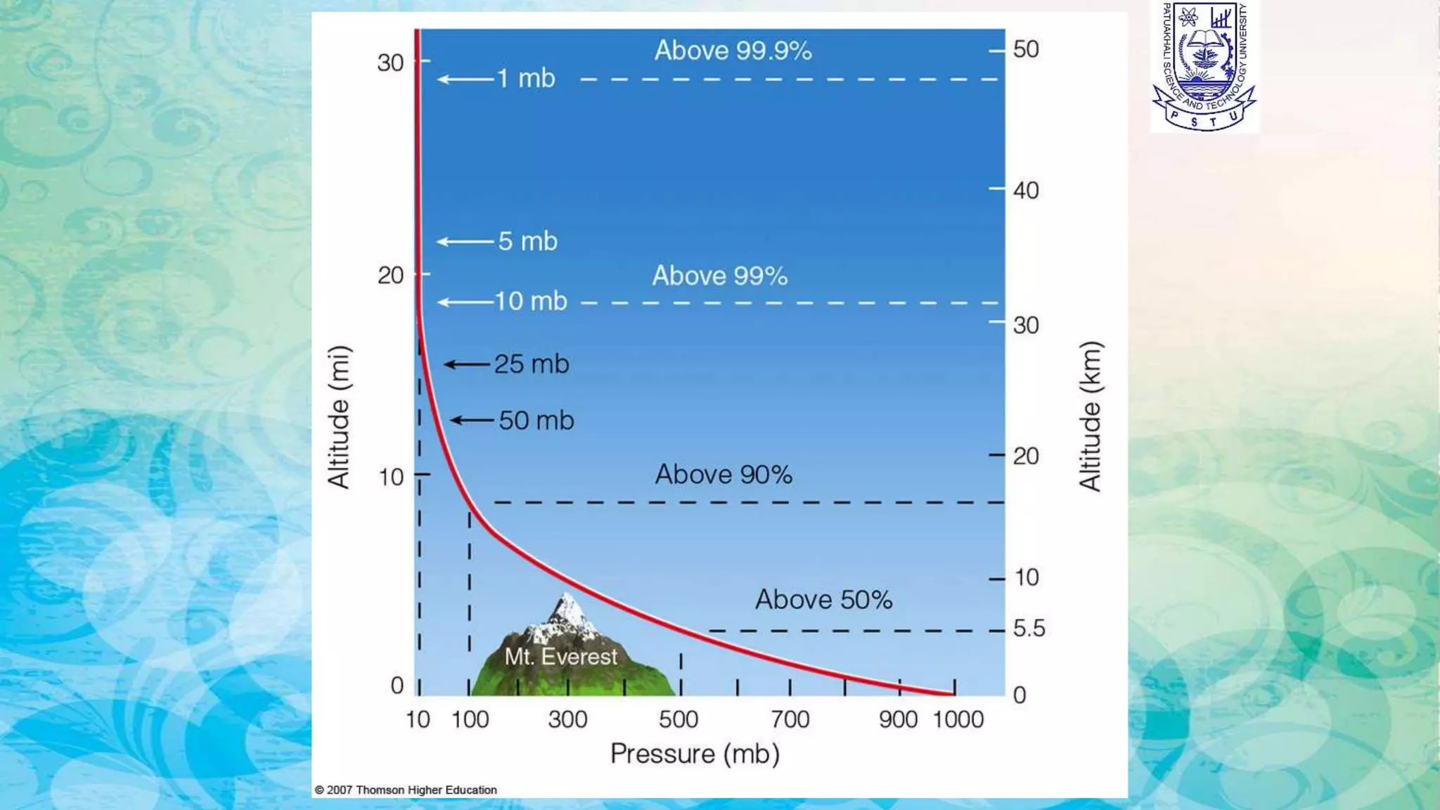 Evolution of the earth | PPTX