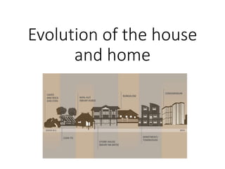 Evolution of the house and home | PPT