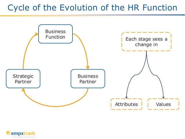 Evolution of the hr function