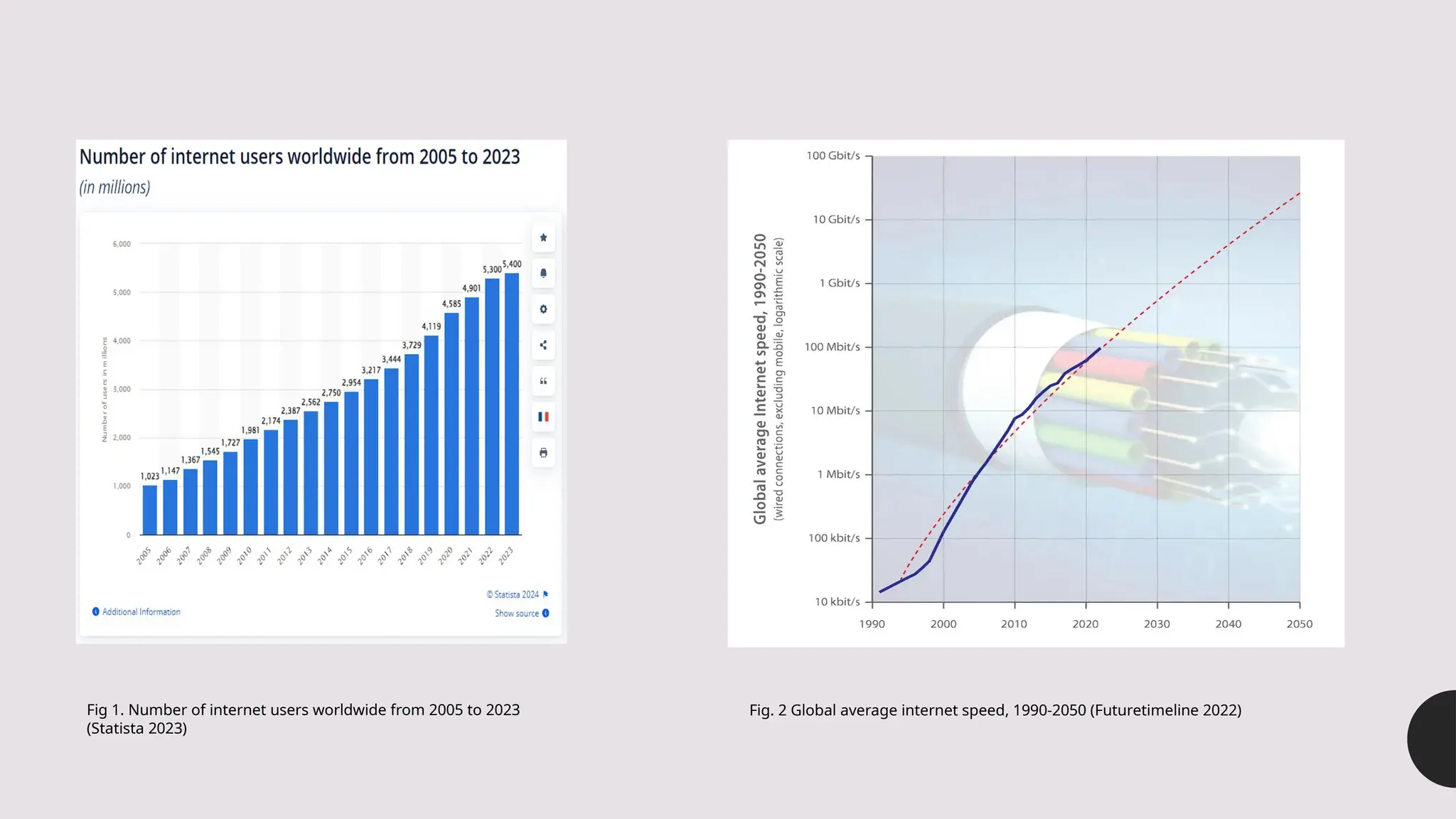 Evolution of the internet and how technology impacts our lives | PPT