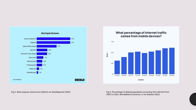 Evolution of the internet and how technology impacts our lives | PPT